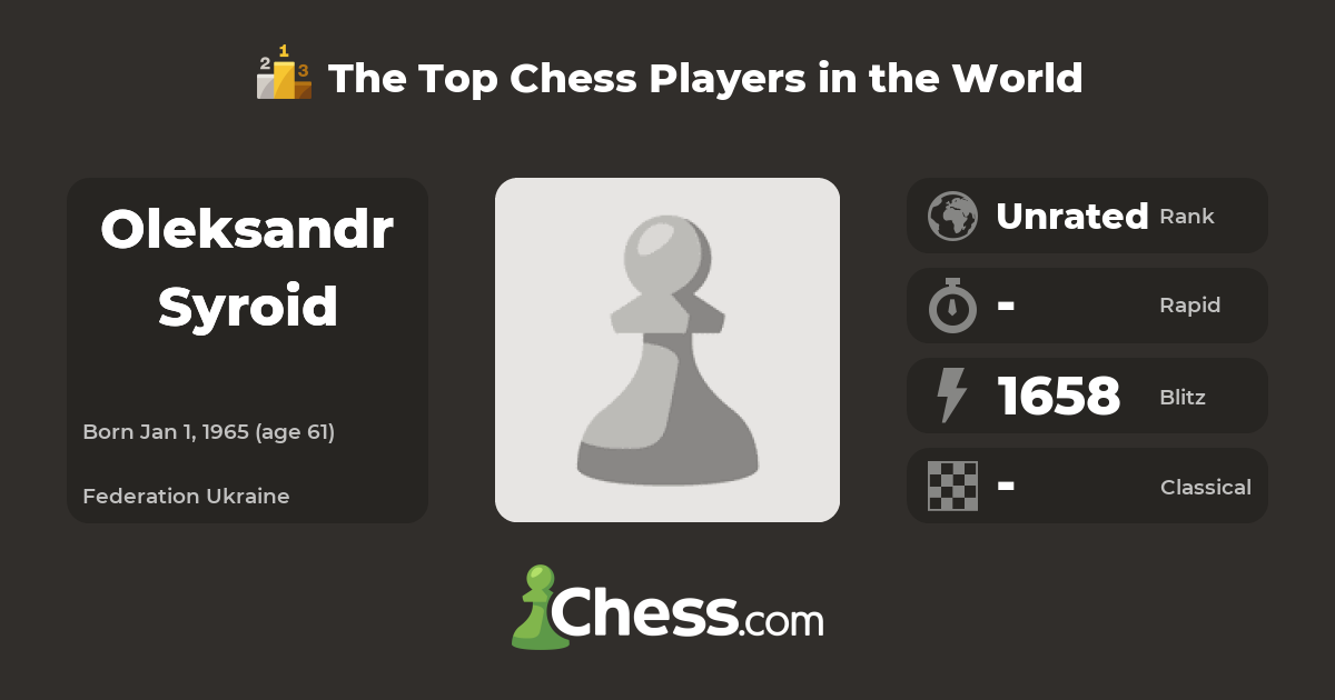Oleksandr Syroid | Top Chess Players - Chess.com