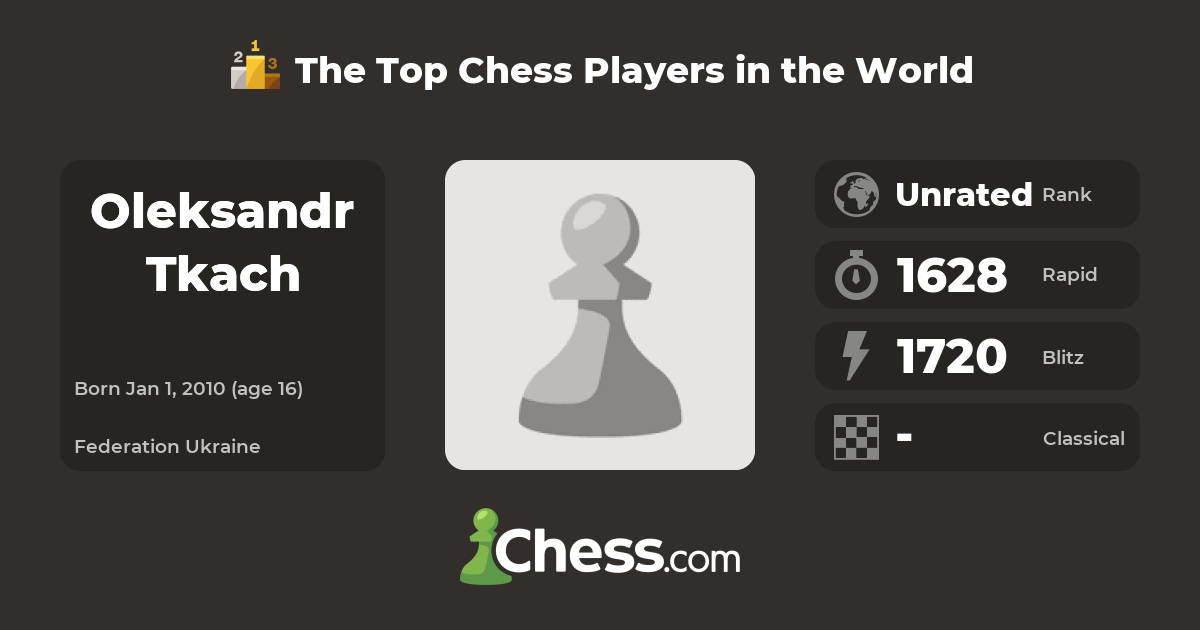 Oleksandr Tkach | Top Chess Players - Chess.com
