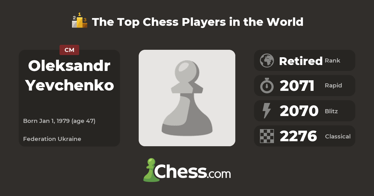Oleksandr Yevchenko | Top Chess Players - Chess.com