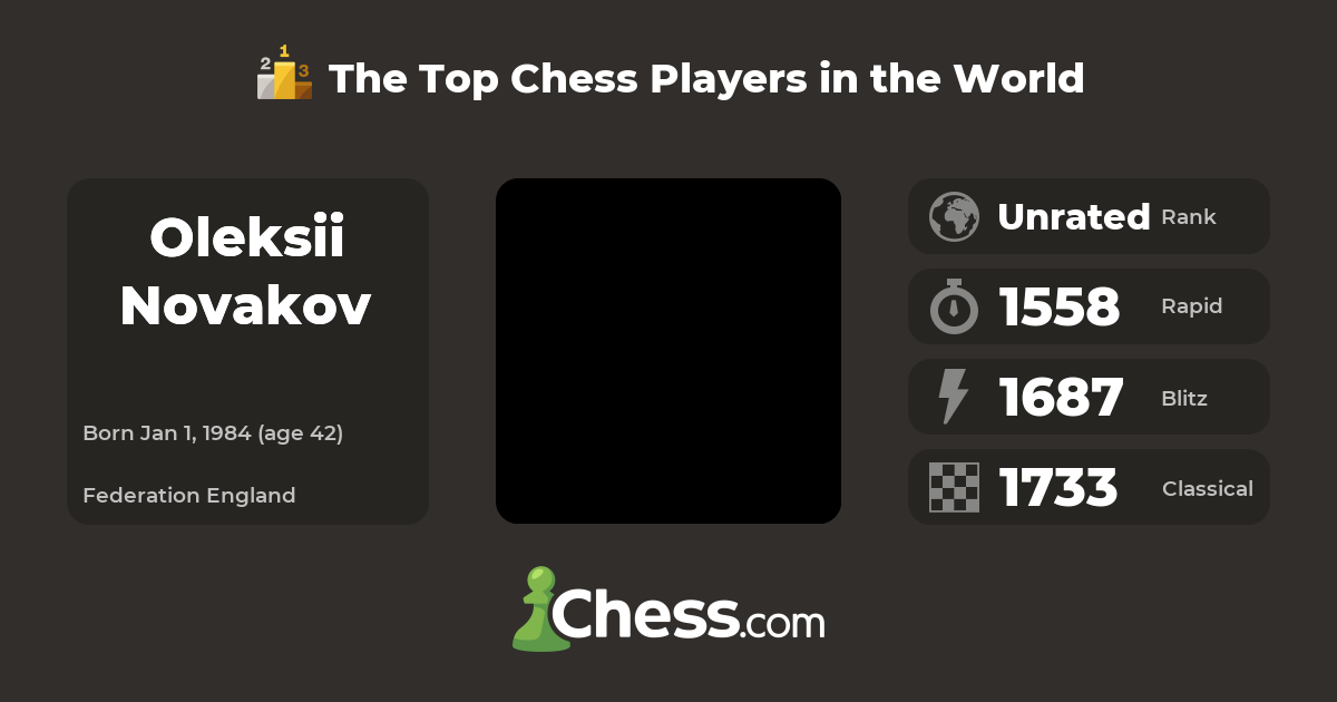 Oleksii Novakov | Top Chess Players - Chess.com