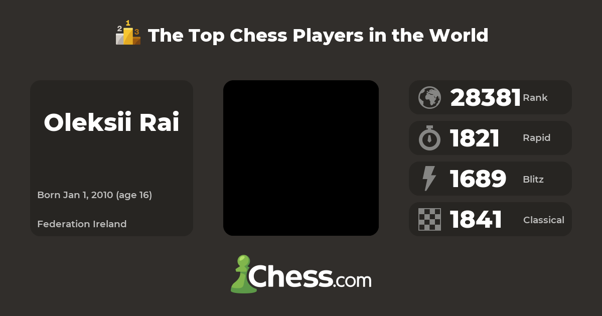Oleksii Rai | Top Chess Players - Chess.com
