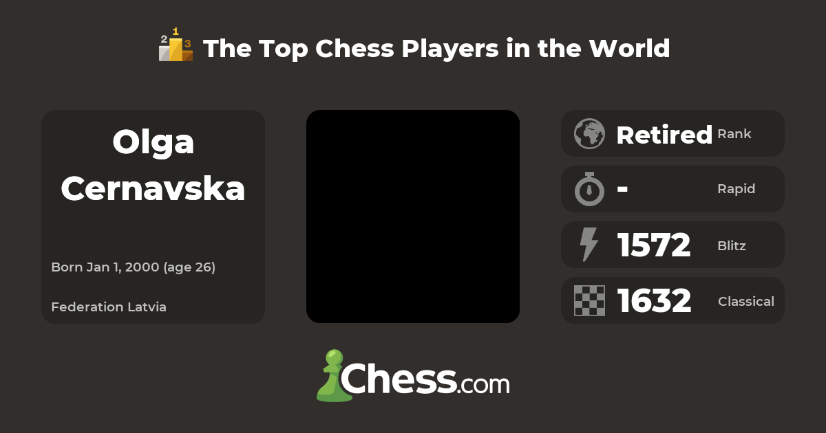 Olga Cernavska | Top Chess Players - Chess.com