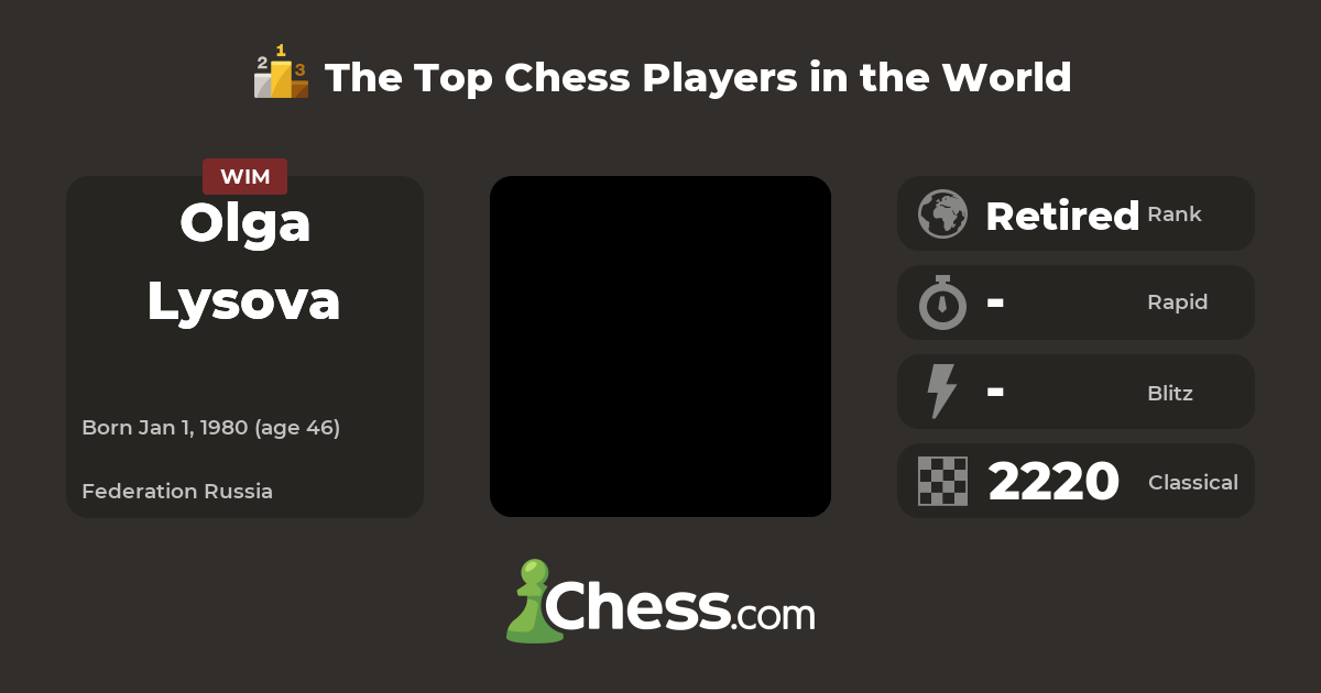 Olga Lysova | Top Chess Players - Chess.com
