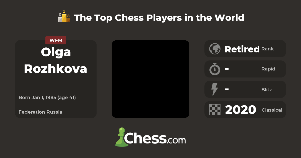 Olga Rozhkova | Top Chess Players - Chess.com