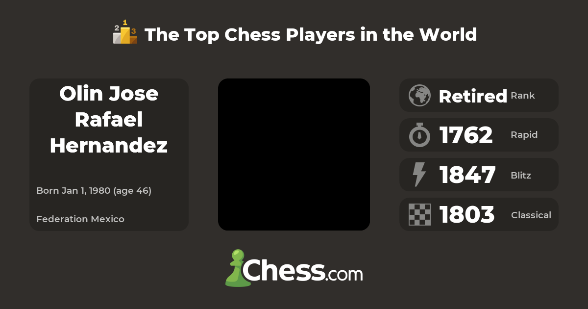 Olin Jose Rafael Hernandez | Top Chess Players - Chess.com