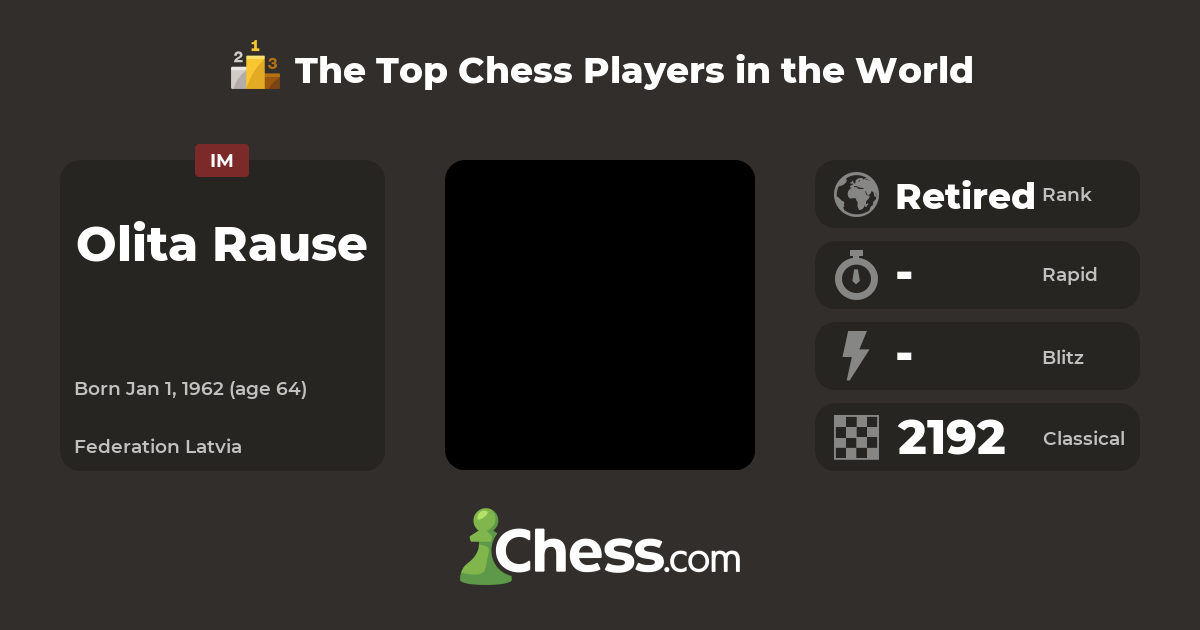Olita Rause | Top Chess Players - Chess.com