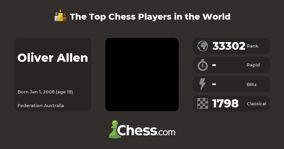 Oliver Allen | Top Chess Players - Chess.com