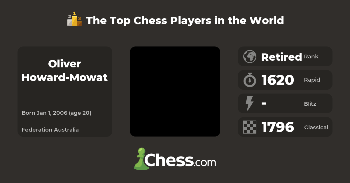 Oliver Howard-Mowat | Top Chess Players - Chess.com