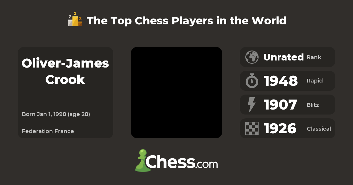 Oliver-James Crook | Top Chess Players - Chess.com