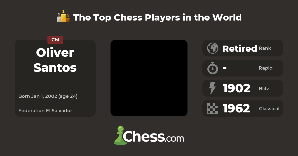 Oliver Santos | Top Chess Players - Chess.com