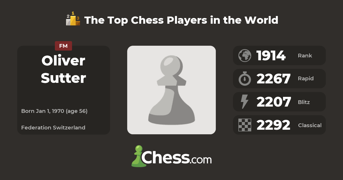Oliver Sutter | Top Chess Players - Chess.com