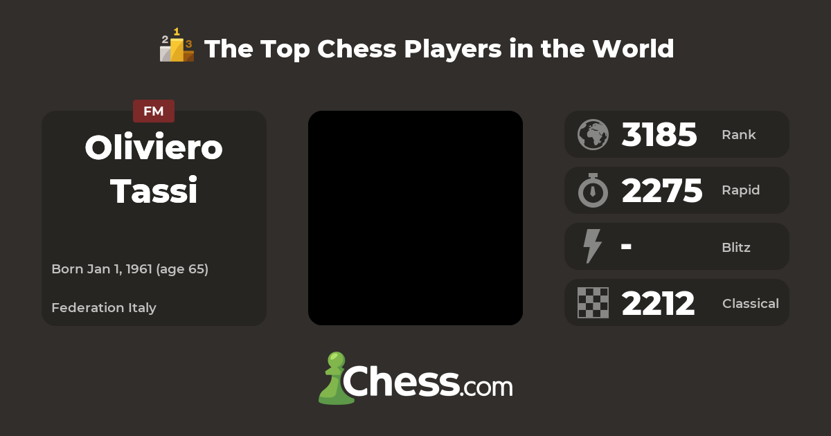 Oliviero Tassi | Top Chess Players - Chess.com