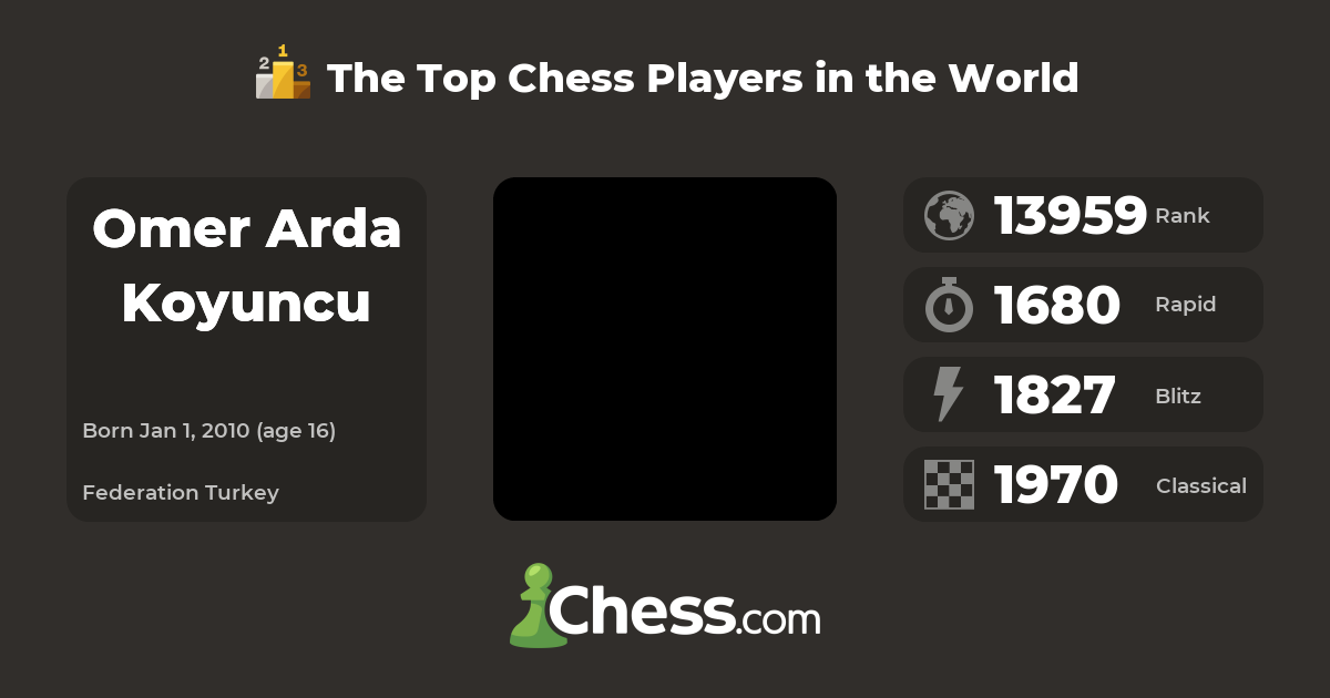 Omer Arda Koyuncu | Top Chess Players - Chess.com