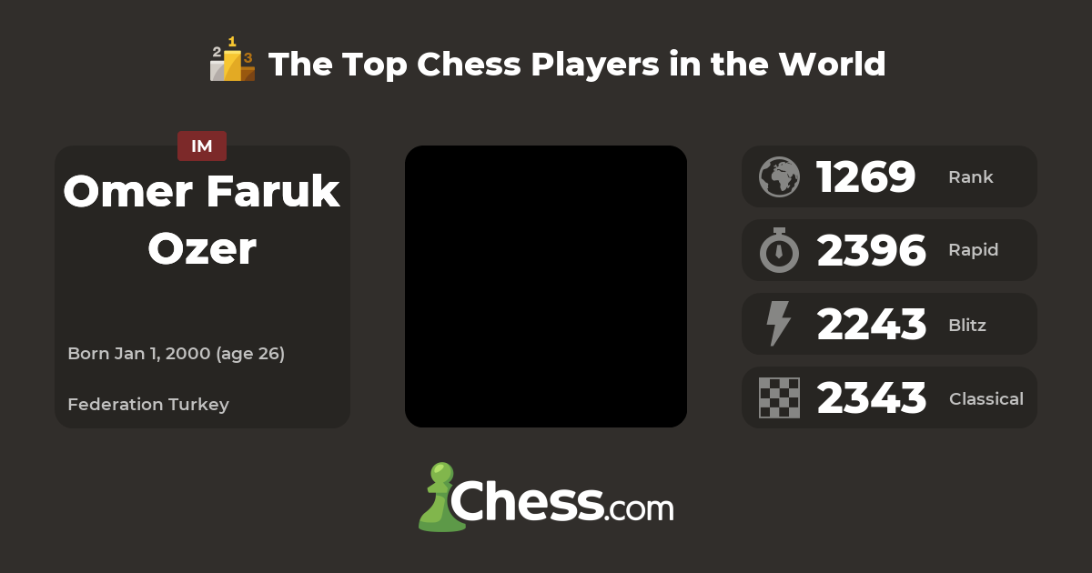Omer Faruk Ozer | Top Chess Players - Chess.com