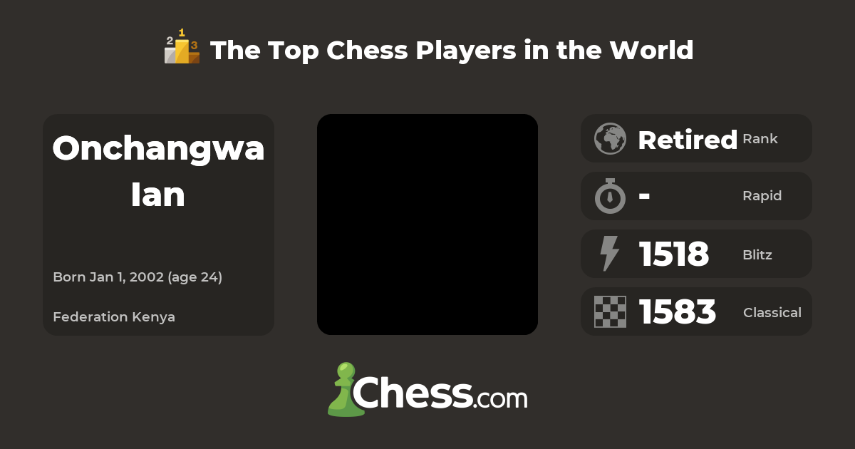 Onchangwa Ian | Top Chess Players - Chess.com