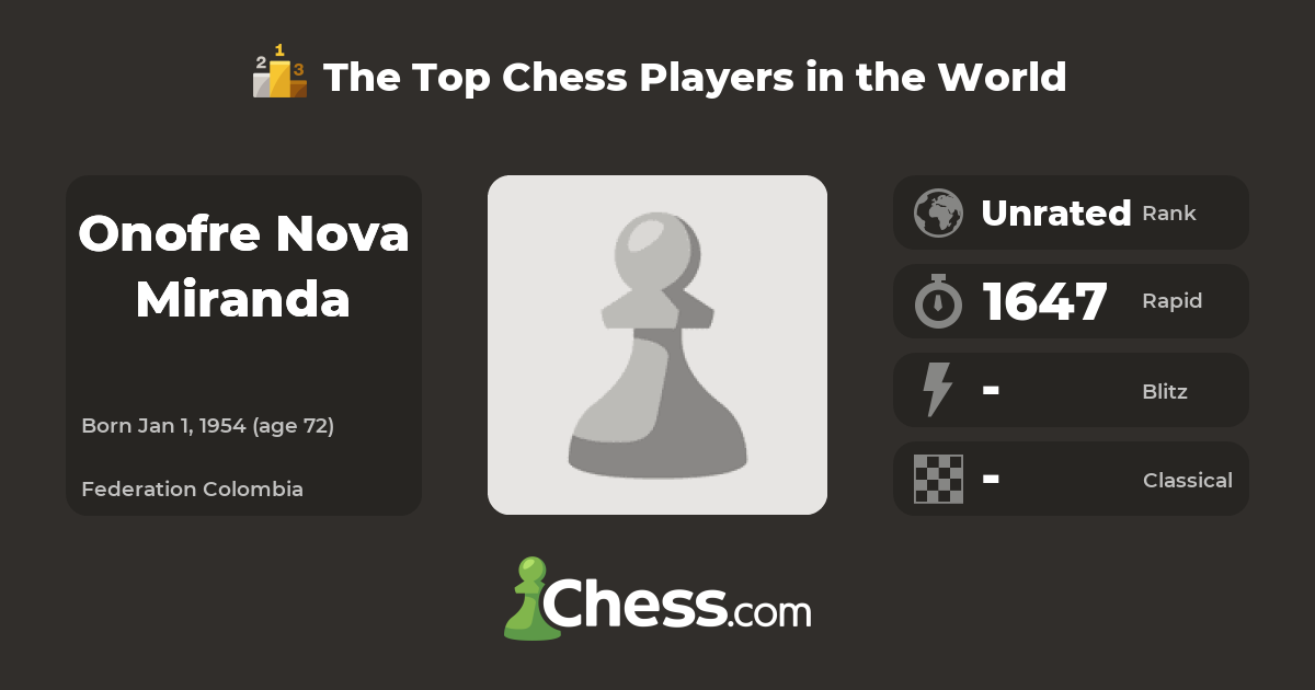 Onofre Nova Miranda | Top Chess Players - Chess.com