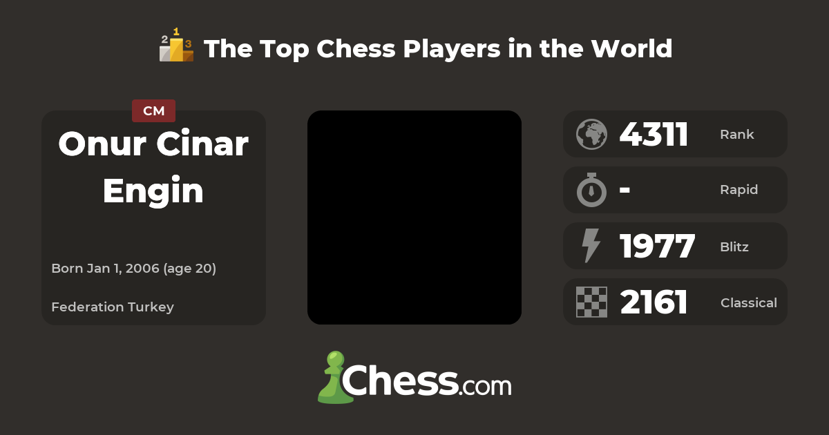 Onur Cinar Engin | Top Chess Players - Chess.com