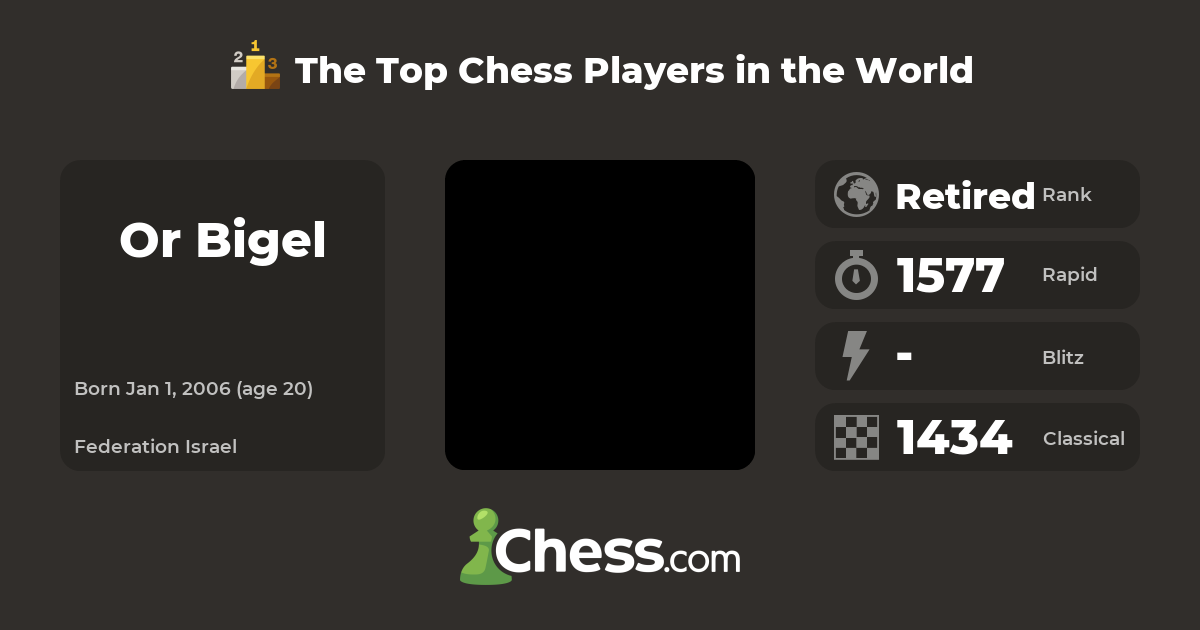 Or Bigel | Top Chess Players - Chess.com