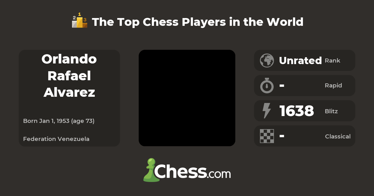 Orlando Rafael Alvarez | Top Chess Players - Chess.com