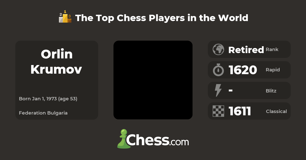 Orlin Krumov | Top Chess Players - Chess.com