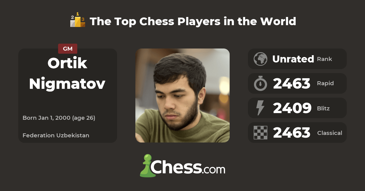 Ortik Nigmatov | Top Chess Players - Chess.com