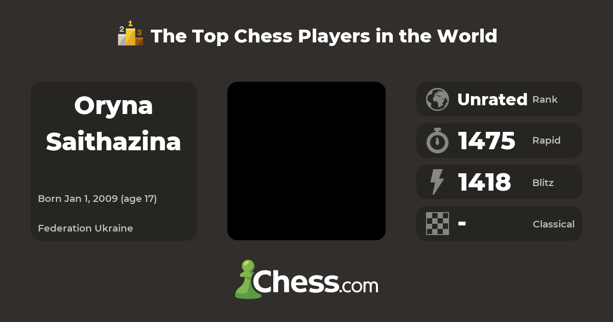 Oryna Saithazina | Top Chess Players - Chess.com