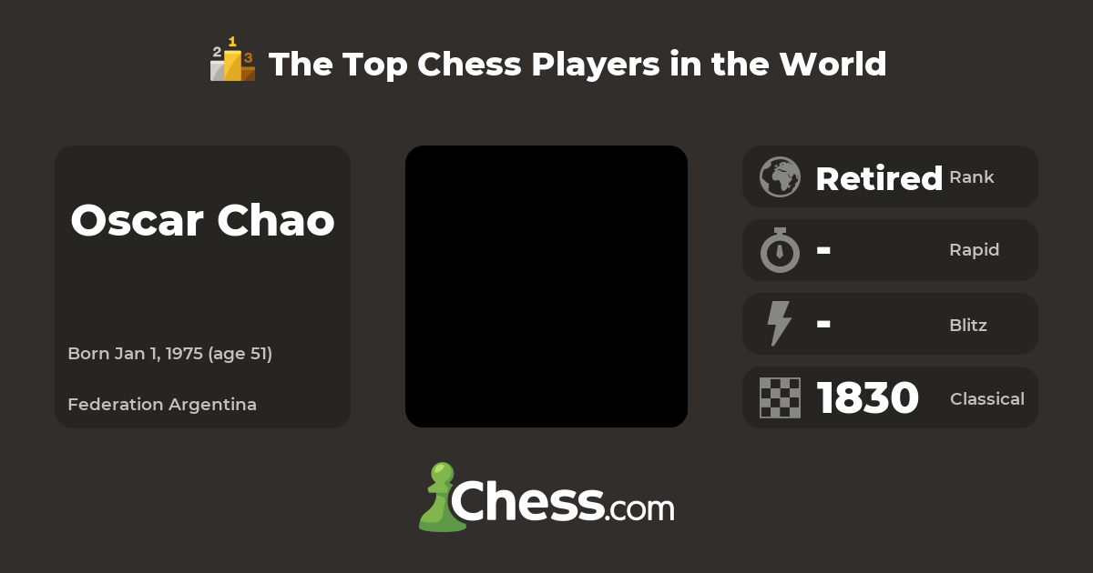 Oscar Chao | Top Chess Players - Chess.com