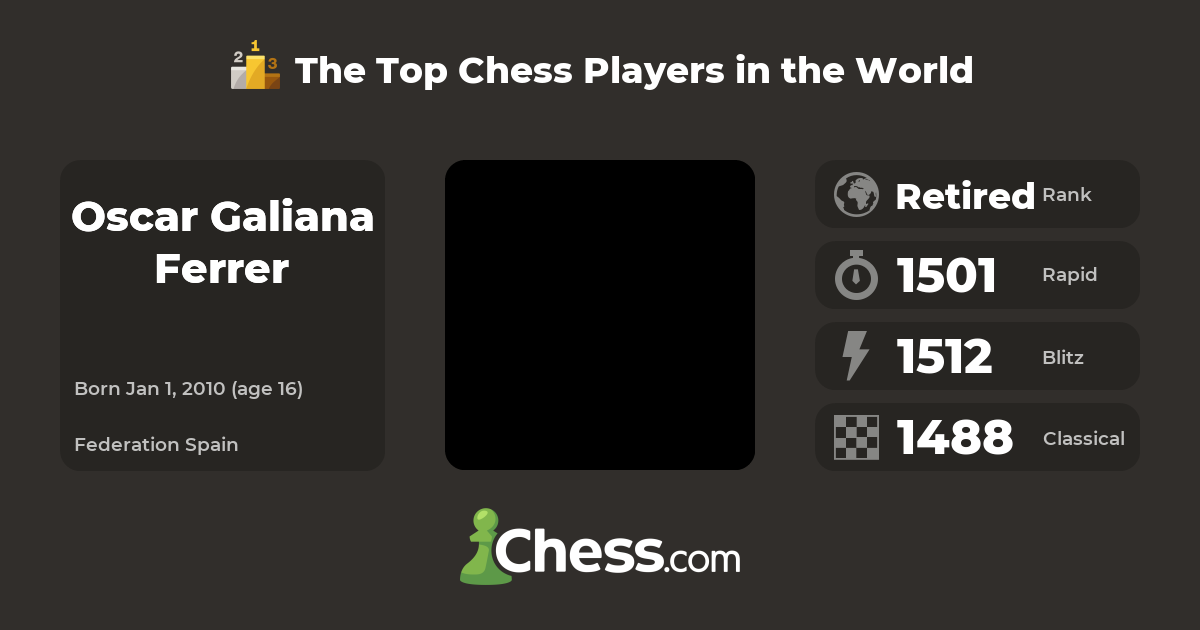 Oscar Galiana Ferrer | Top Chess Players - Chess.com