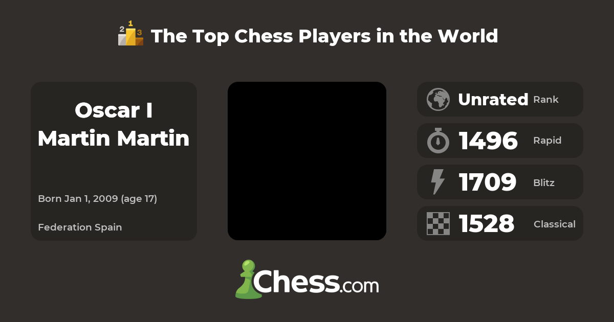 Oscar I Martin Martin | Top Chess Players - Chess.com