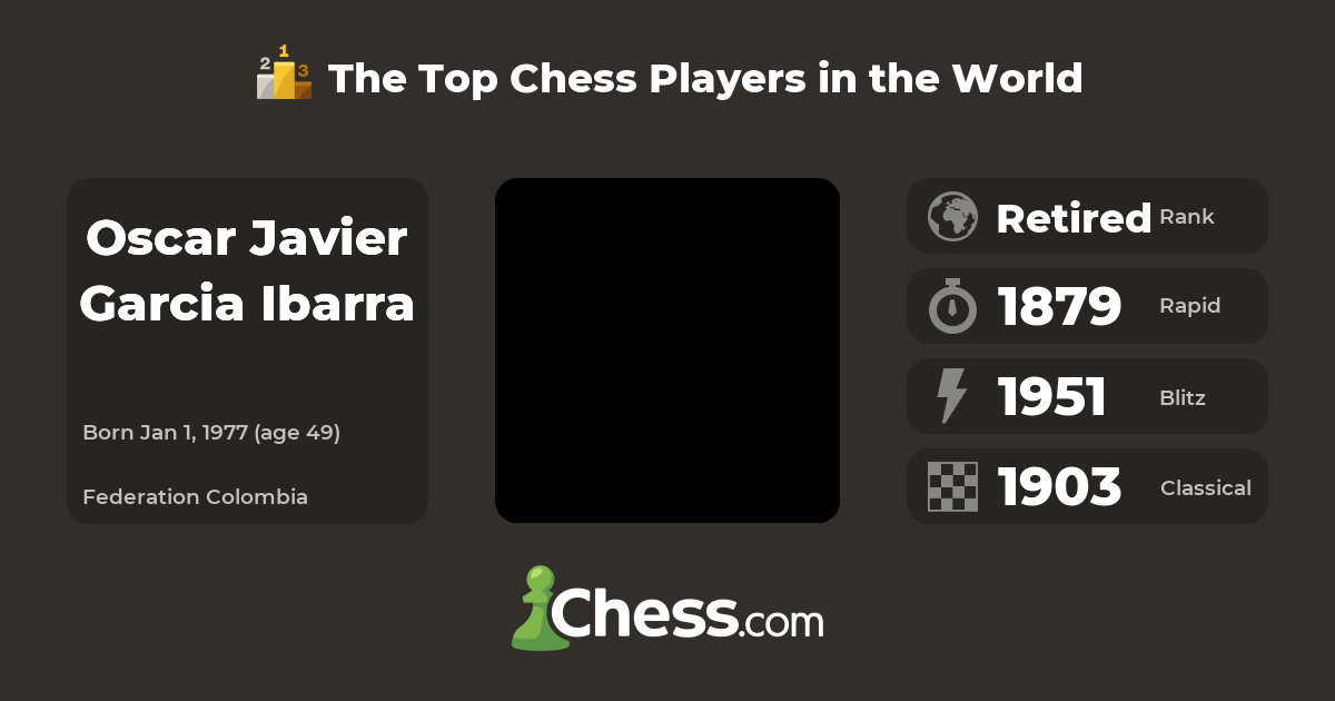 Oscar Javier Garcia Ibarra | Top Chess Players - Chess.com