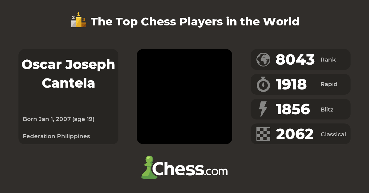 Oscar Joseph Cantela | Top Chess Players - Chess.com