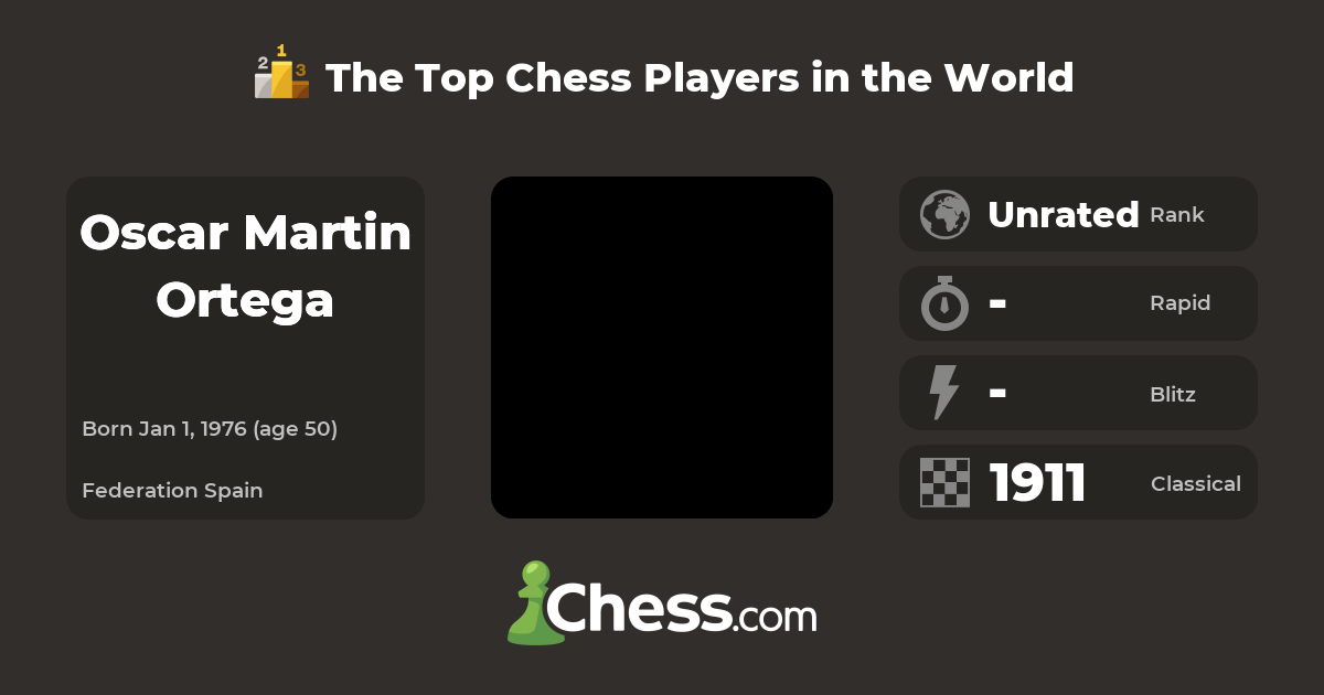 Oscar Martin Ortega | Top Chess Players - Chess.com