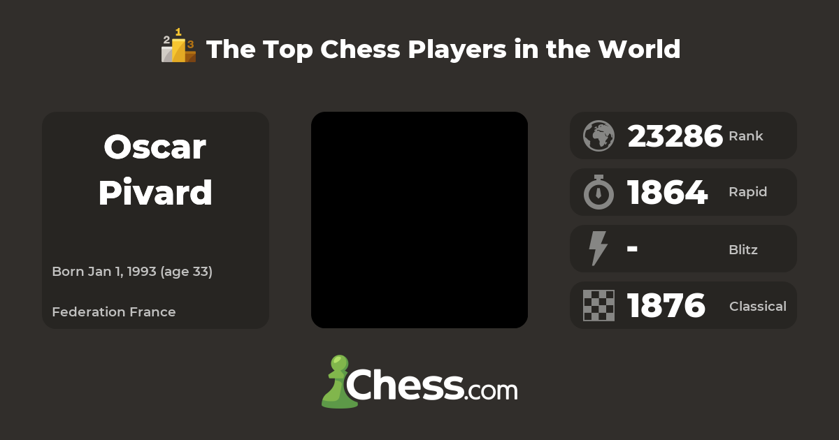 Oscar Pivard | Top Chess Players - Chess.com