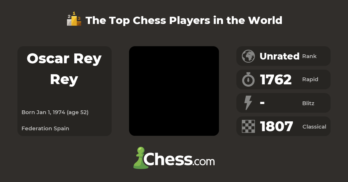 Oscar Rey Rey | Top Chess Players - Chess.com