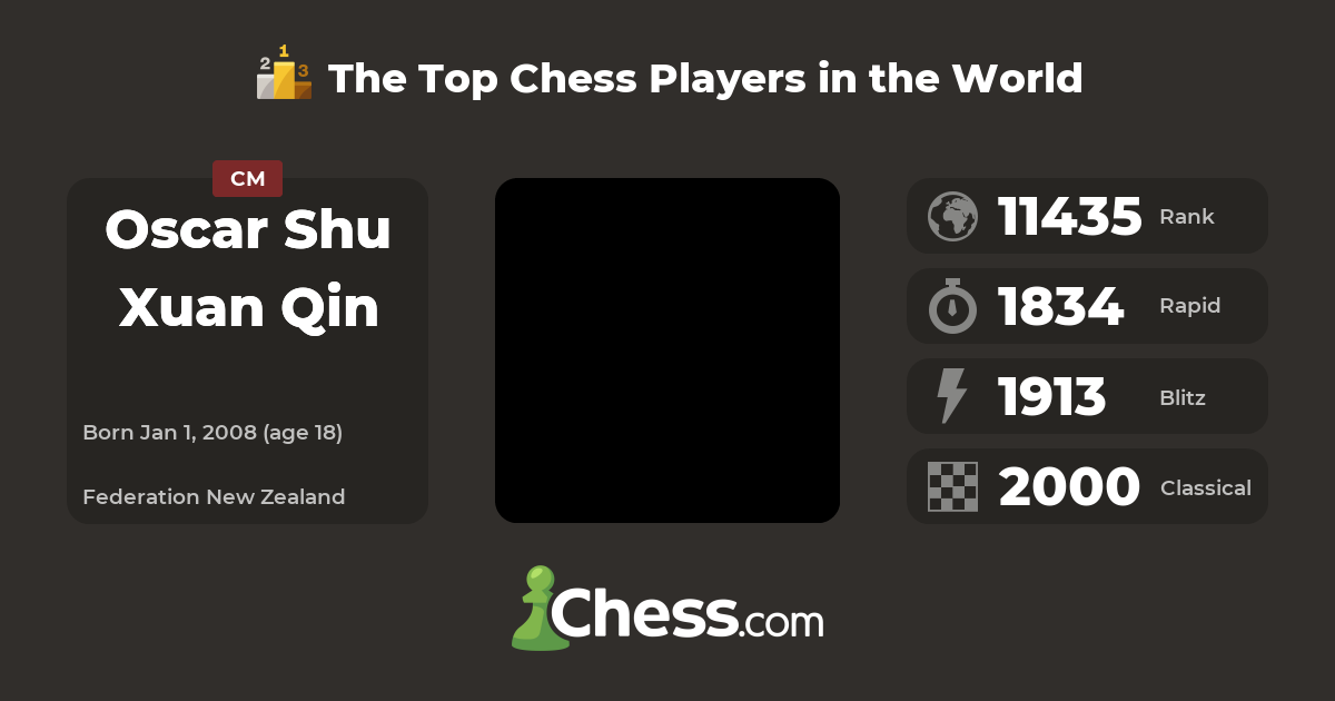 Oscar Shu Xuan Qin | Top Chess Players - Chess.com
