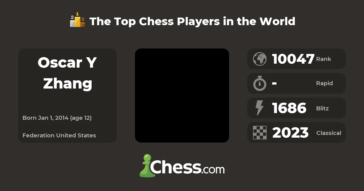 Oscar Y Zhang | Top Chess Players - Chess.com