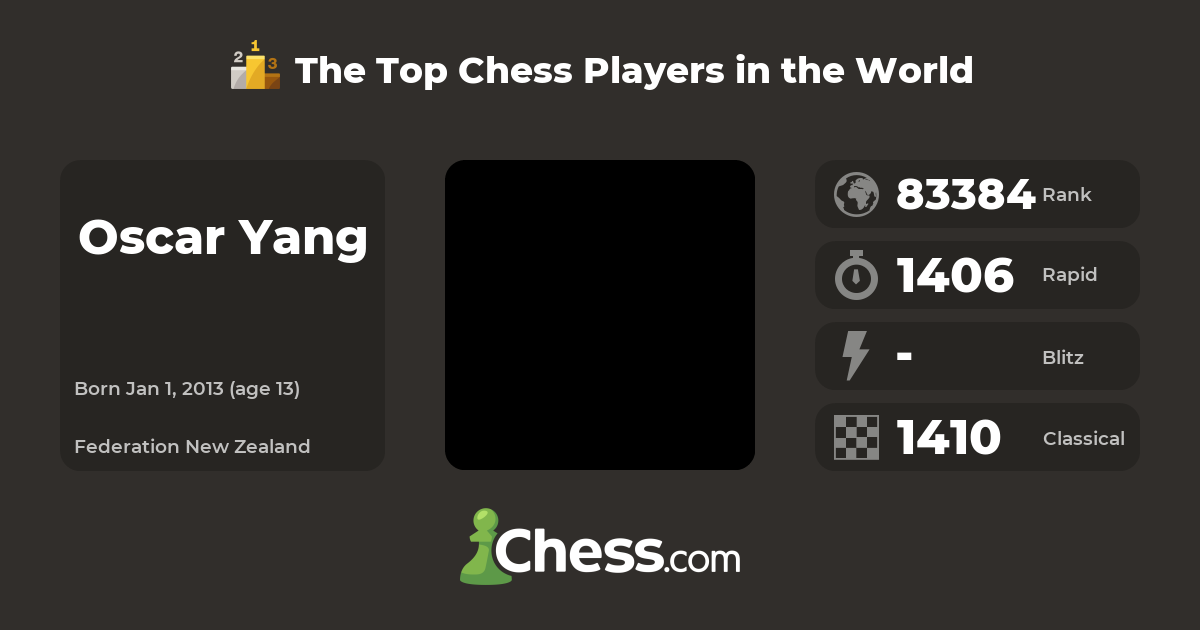 Oscar Yang | Top Chess Players - Chess.com