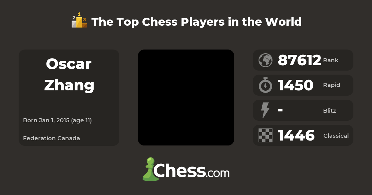 Oscar Zhang | Top Chess Players - Chess.com