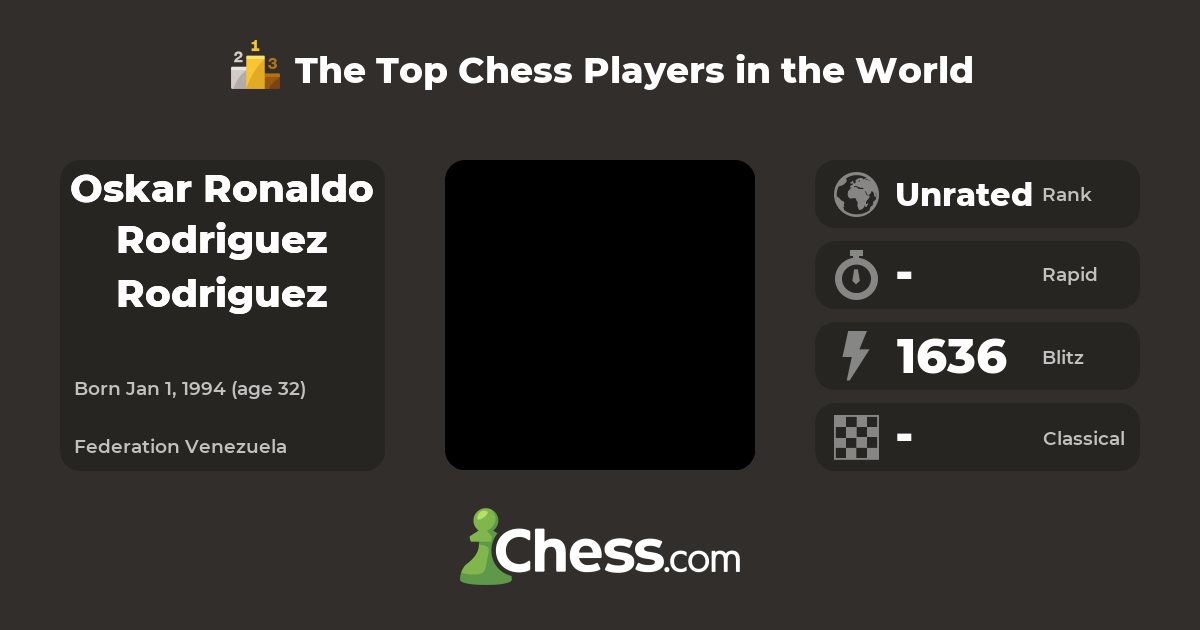 Oskar Ronaldo Rodriguez Rodriguez | Top Chess Players - Chess.com