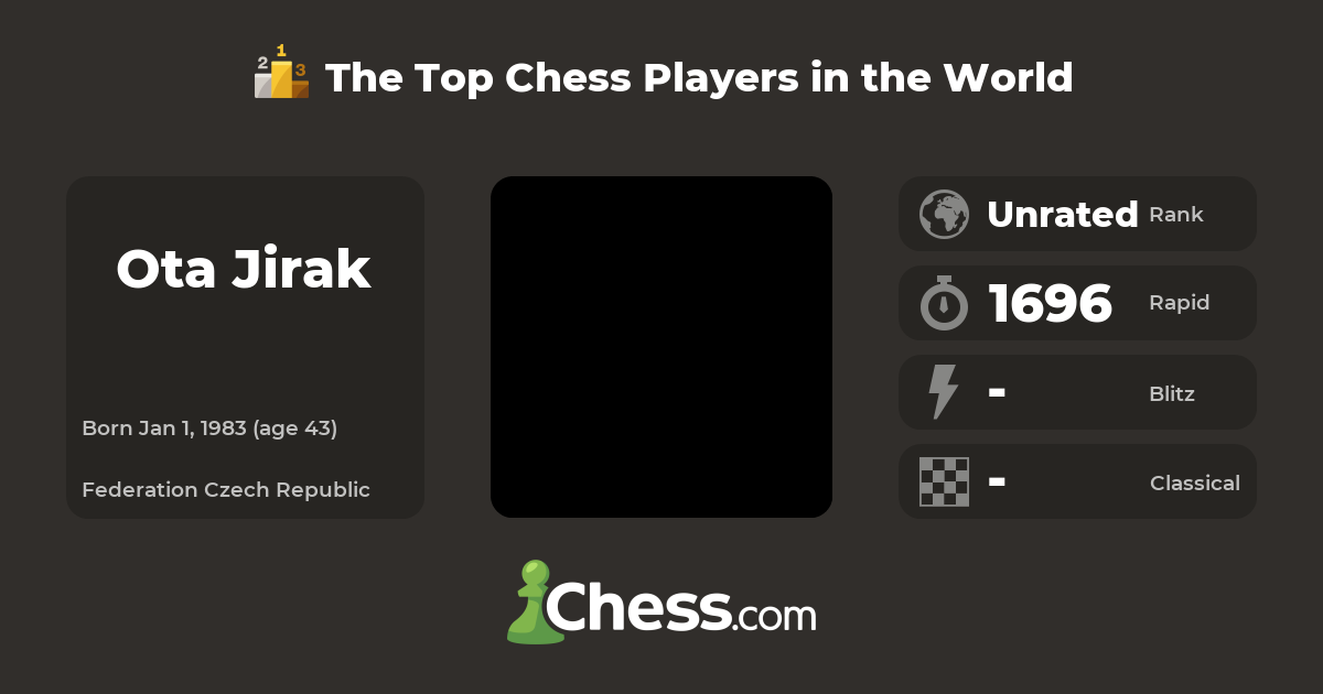 Ota Jirak | Top Chess Players - Chess.com