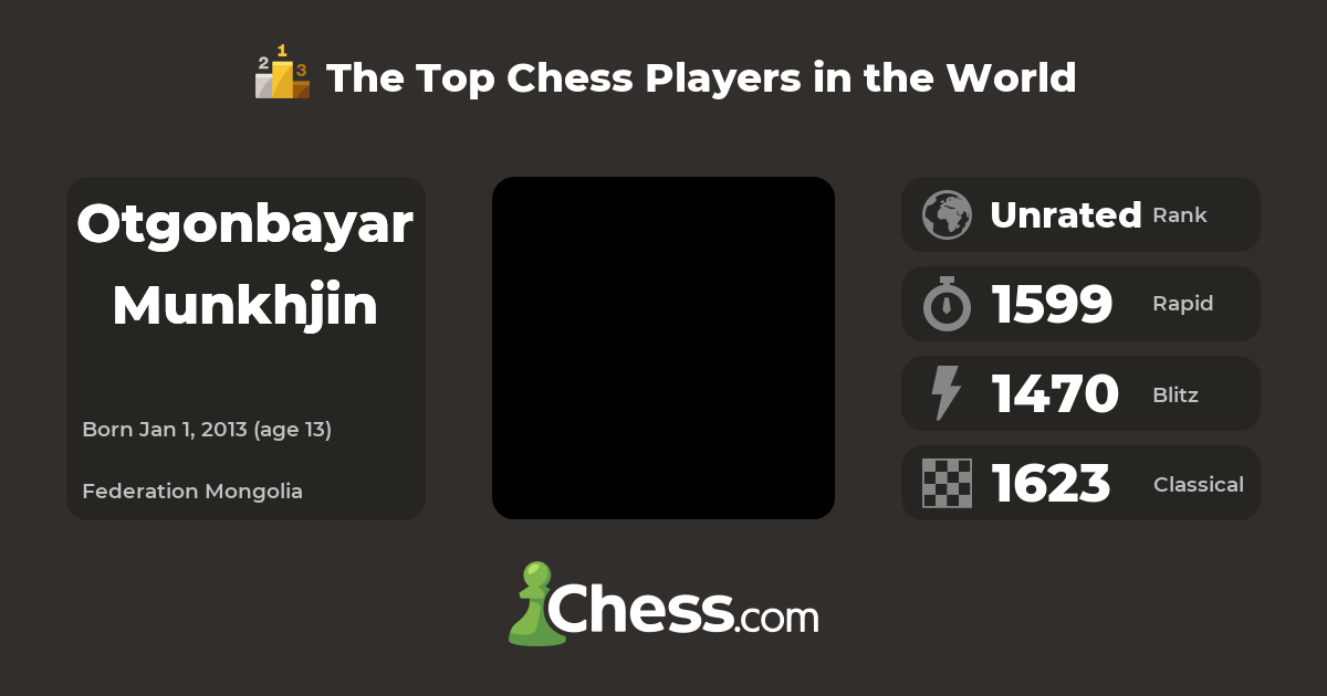 Otgonbayar Munkhjin | Top Chess Players - Chess.com