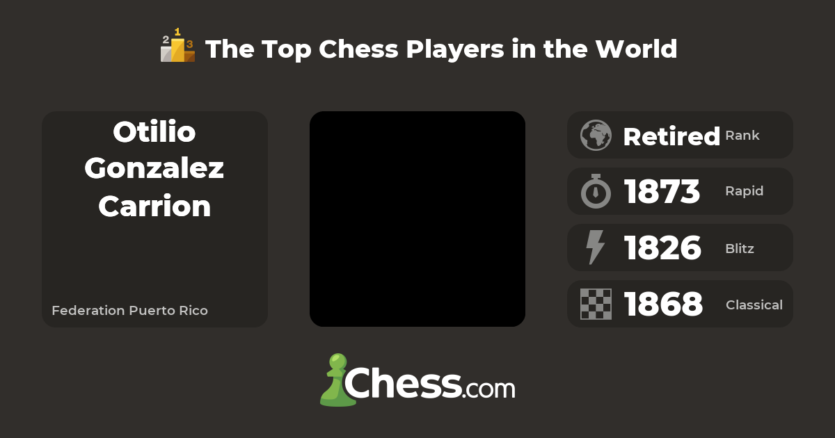Otilio Gonzalez Carrion | Top Chess Players - Chess.com