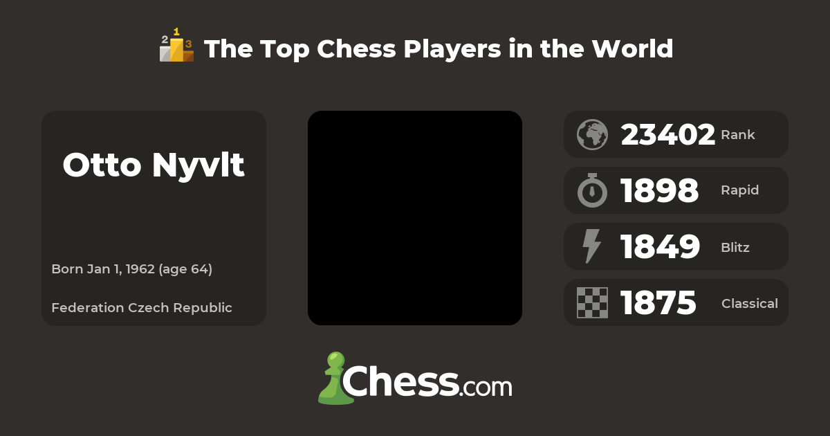 Otto Nyvlt | Top Chess Players - Chess.com