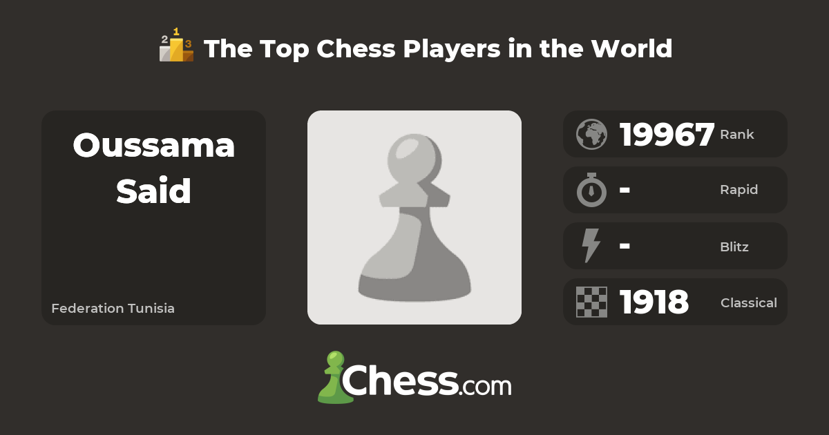 Oussama Said | Top Chess Players - Chess.com