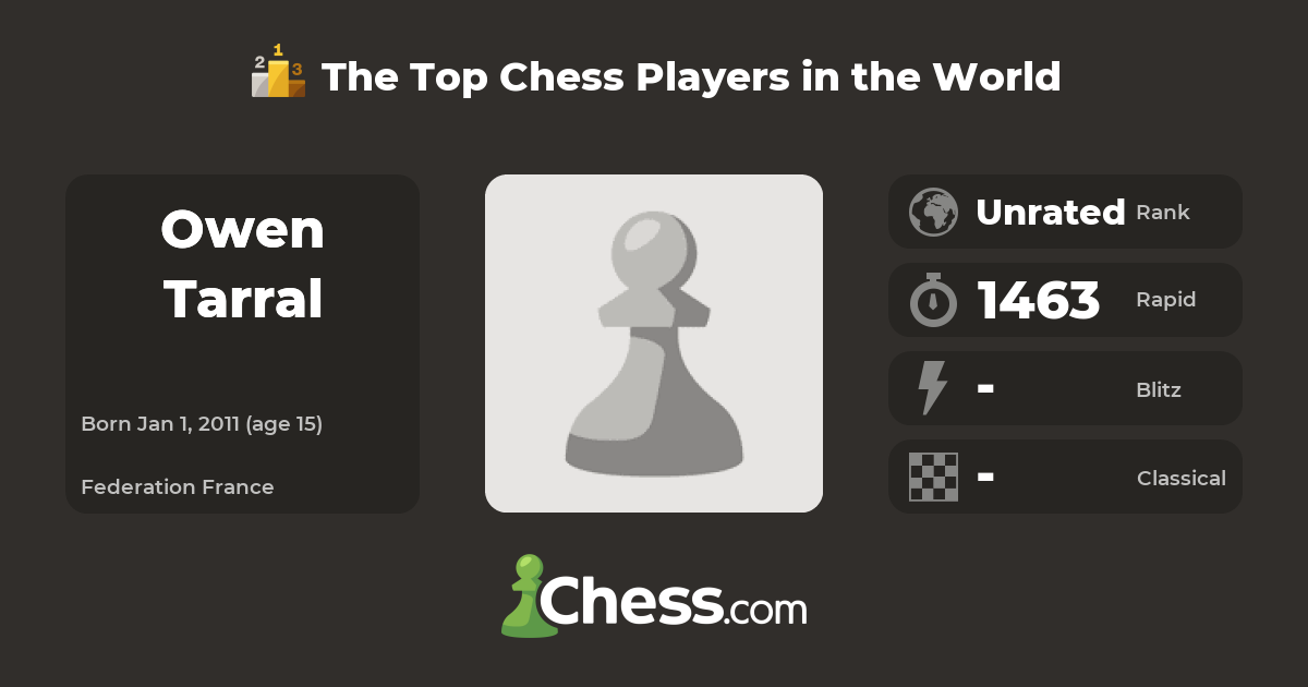 Owen Tarral | Top Chess Players - Chess.com