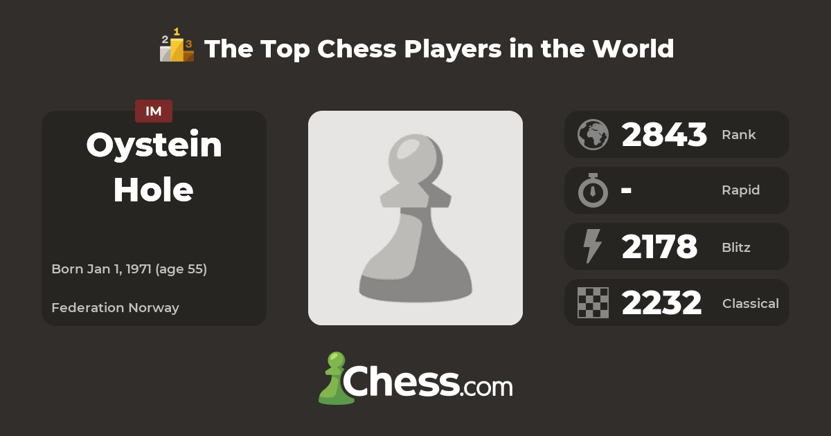 Oystein Hole | Top Chess Players - Chess.com