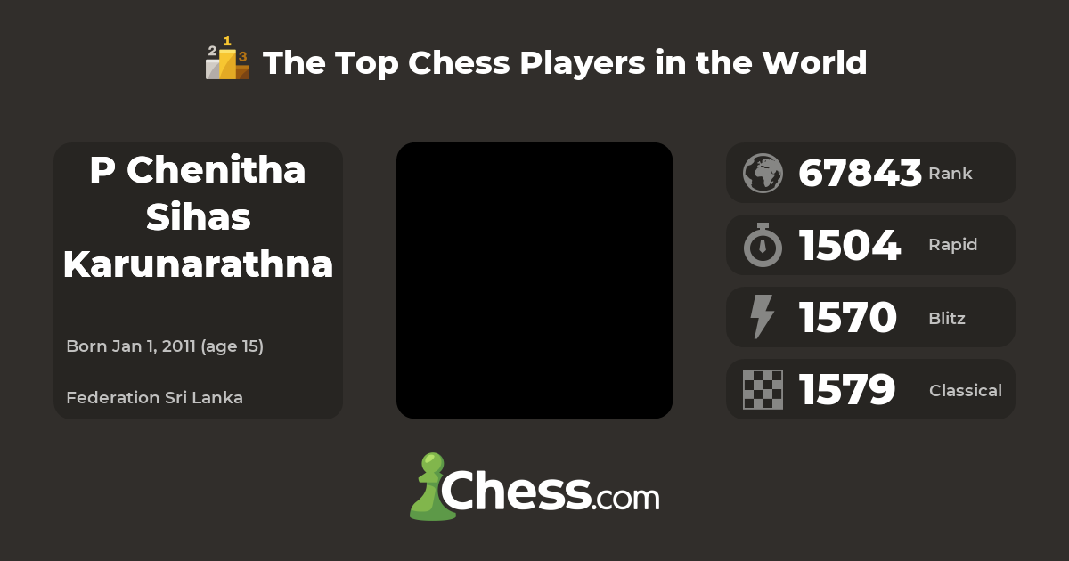 P Chenitha Sihas Karunarathna | Top Chess Players - Chess.com