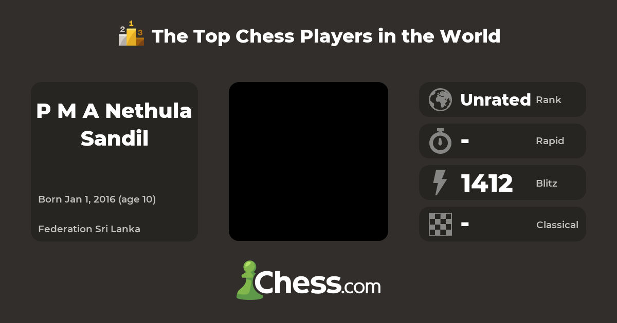 P M A Nethula Sandil | Top Chess Players - Chess.com