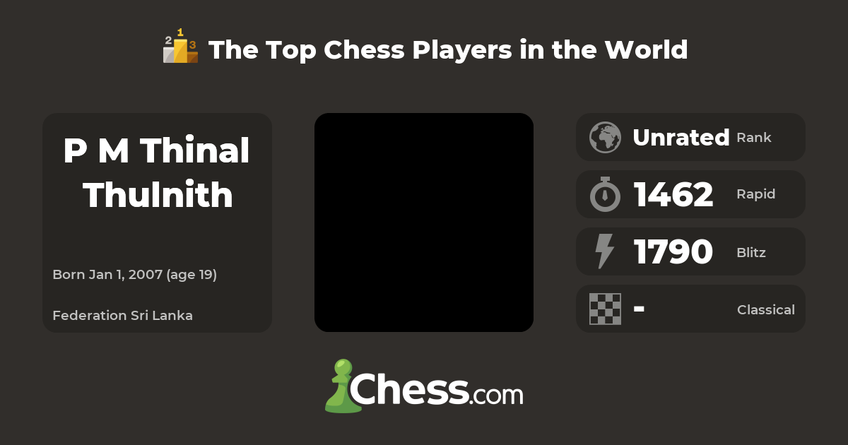 P M Thinal Thulnith | Top Chess Players - Chess.com