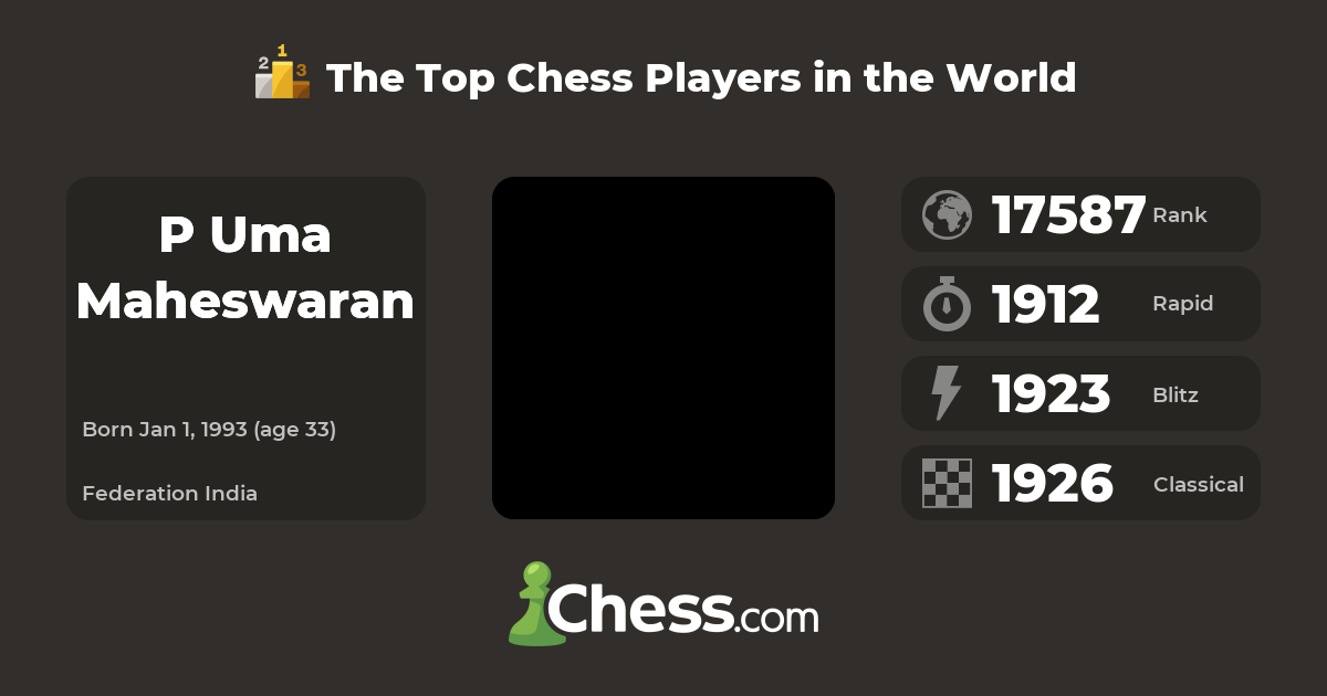 P Uma Maheswaran | Top Chess Players - Chess.com